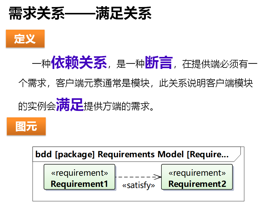 02 系统建模语言SysML——需求图_houlinghouling的博客-CSDN博客_sysml需求图