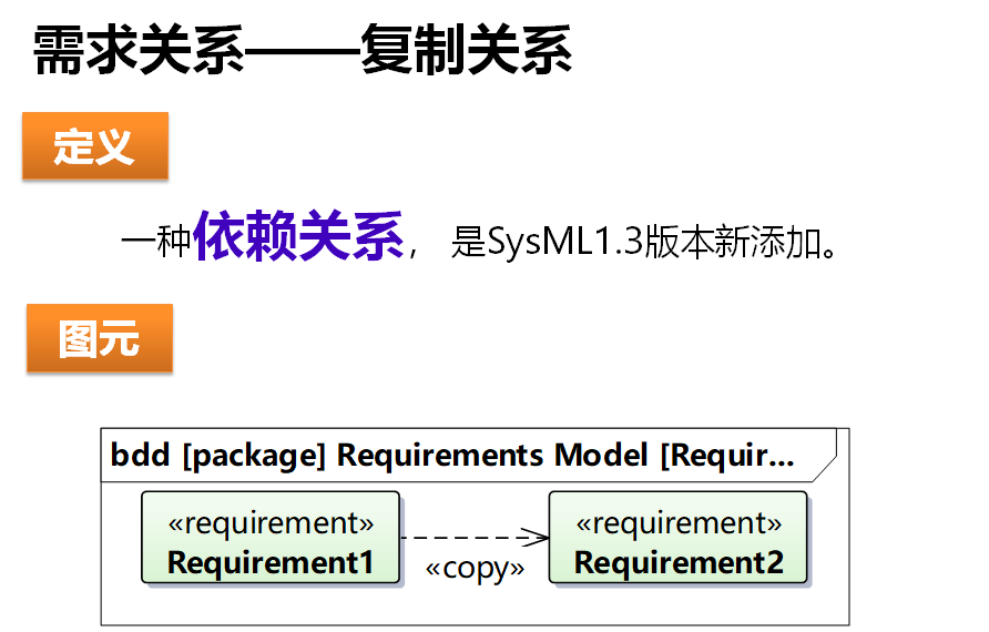02 系统建模语言SysML——需求图_houlinghouling的博客-CSDN博客_sysml需求图