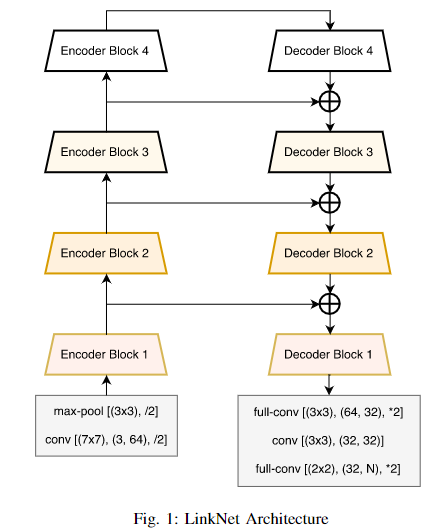 LinkNet-Model(pytorch版本)-CSDN博客