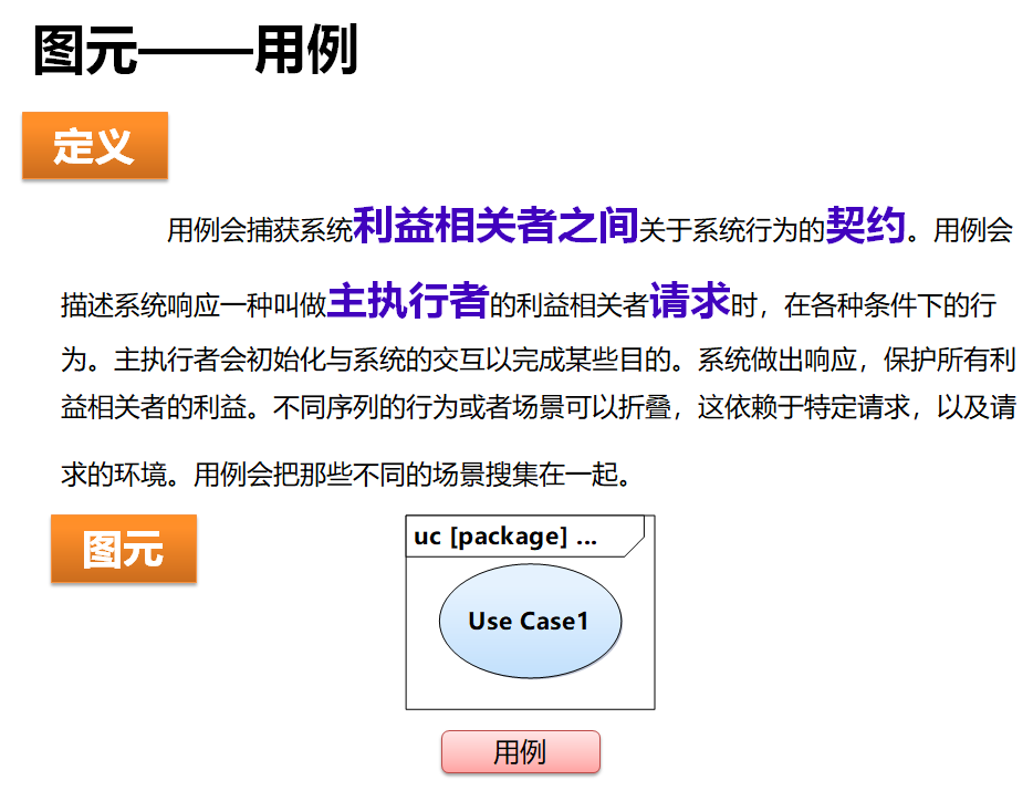 03 系统建模语言SysML——用例图_sysml 用例图_houlinghouling的博客-CSDN博客