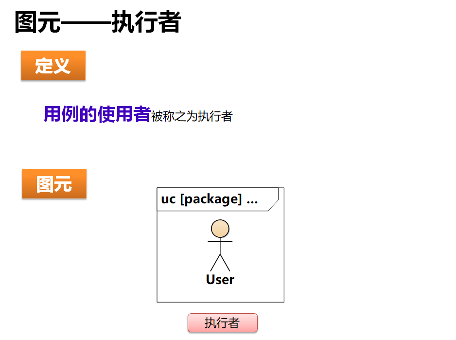 03 系统建模语言SysML——用例图_sysml 用例图_houlinghouling的博客-CSDN博客