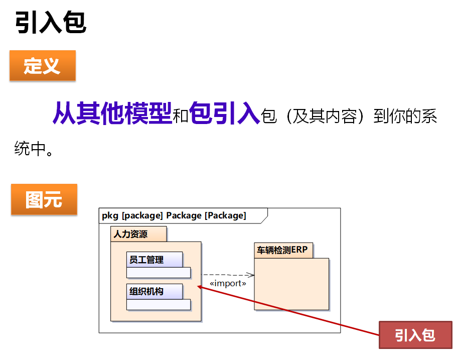 04 系统建模语言SysML——包图_sysml包图_houlinghouling的博客-CSDN博客