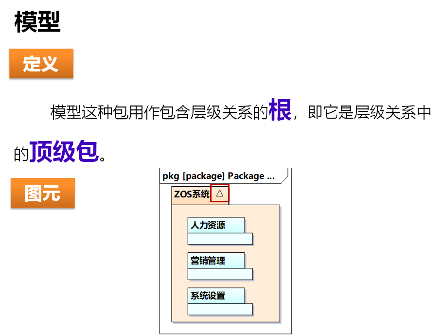 04 系统建模语言SysML——包图_sysml包图_houlinghouling的博客-CSDN博客