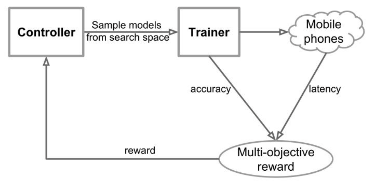 mobilenet v1,v2,v3的理解_moblienetv3中的注意力机制-CSDN博客