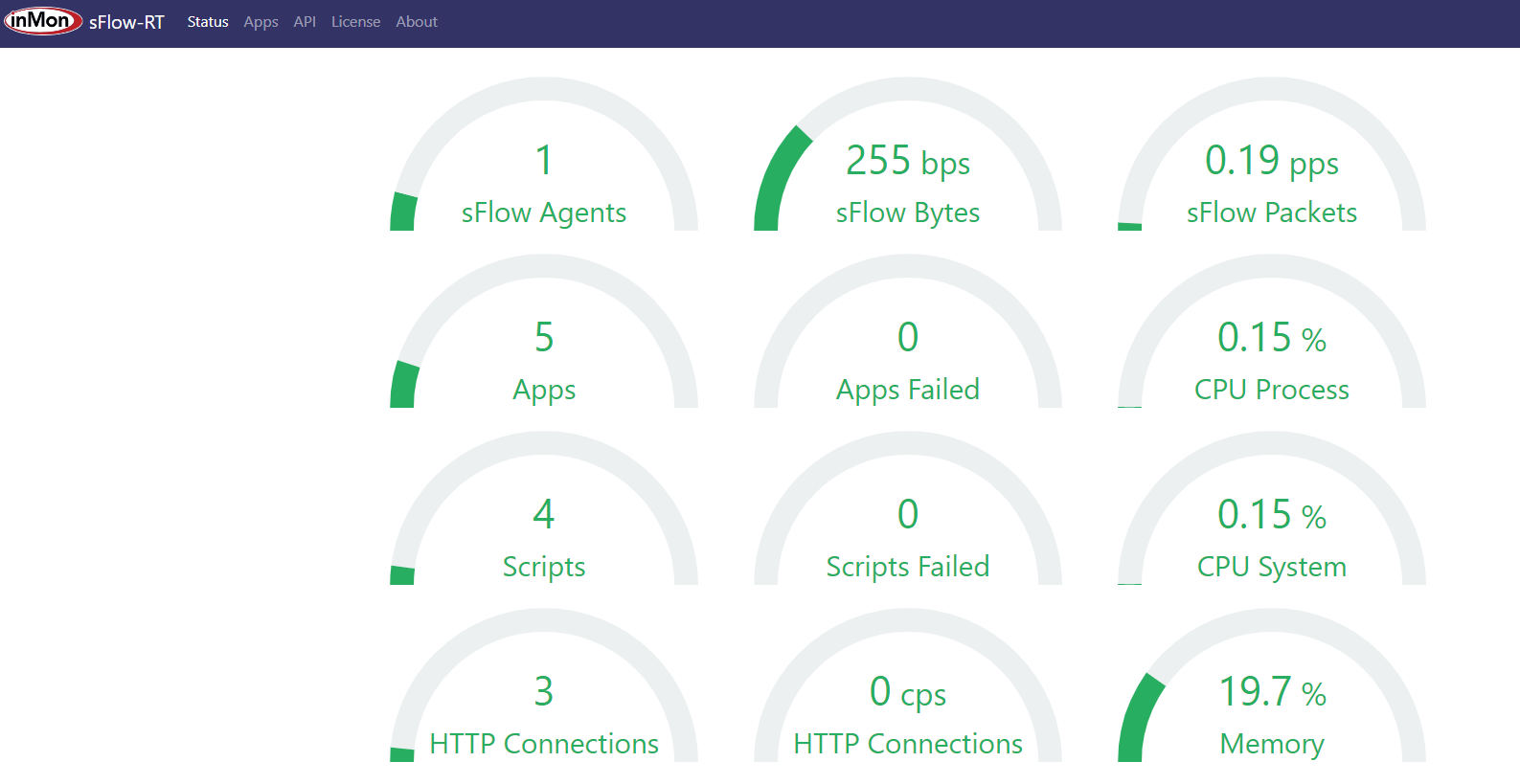 信息安全体系建设☞流量可视化（2）sflow_sflow-rt-CSDN博客