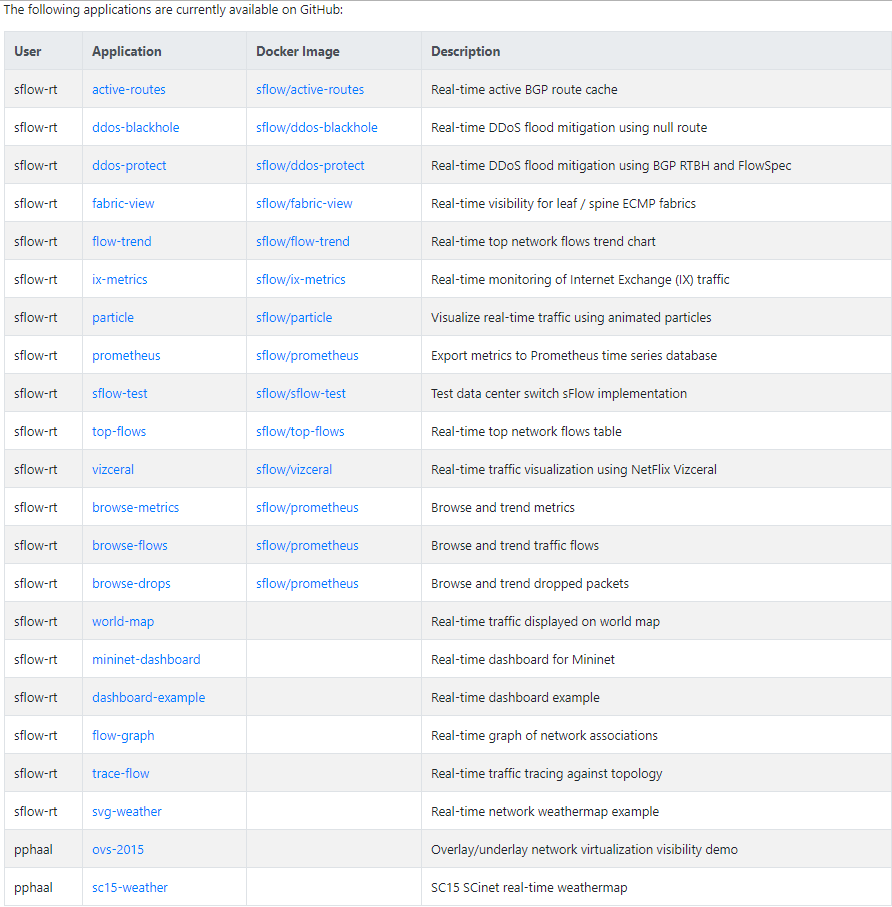信息安全体系建设☞流量可视化（2）sflow_sflow-rt-CSDN博客