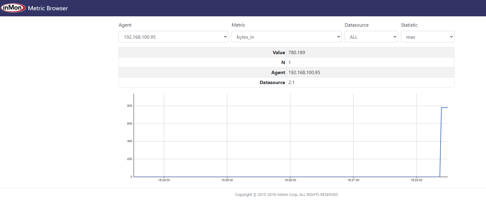 信息安全体系建设☞流量可视化（2）sflow_sflow-rt-CSDN博客