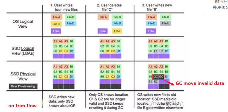 SSD TRIM命令-CSDN博客