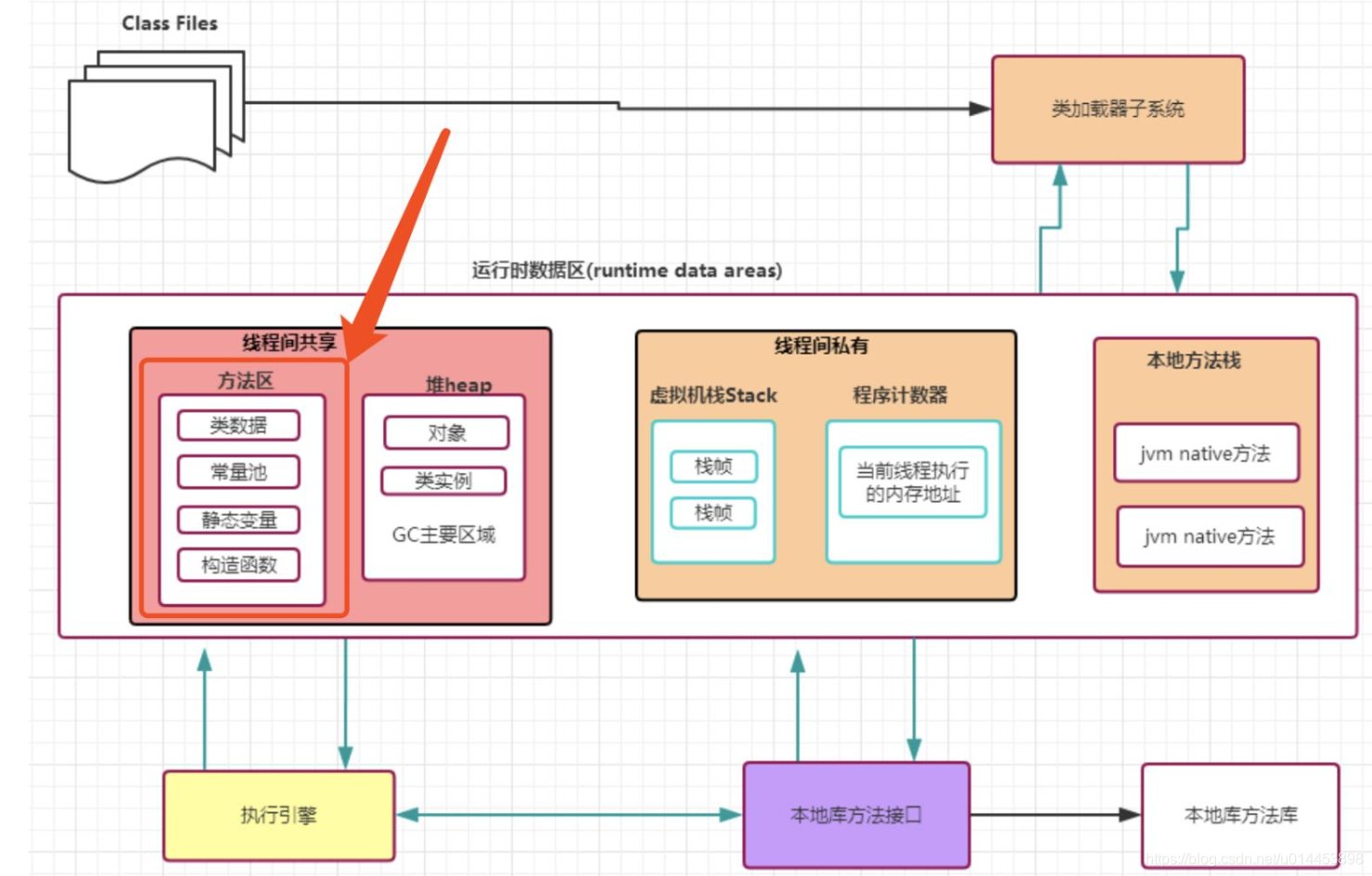 Jvm 方法区和持久代和元空间jvm持久代是什么 Csdn博客