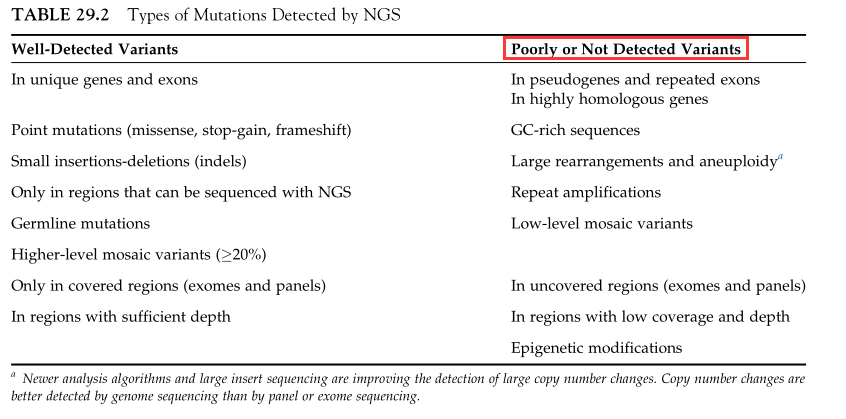 Omics精进01|临床WGS/WES/Gene Panel/Single gene异同_qq_21478261的博客-CSDN博客
