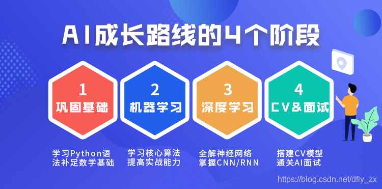 Python Pandas 条件筛选 多列同时满足and或pandas 同时满足条件 Csdn博客