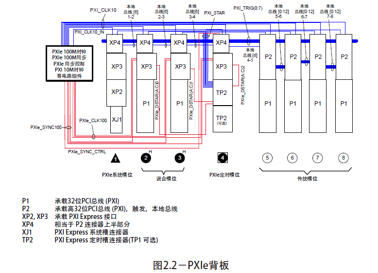 【PXI 虹科科普文】-- PXIe机箱介绍