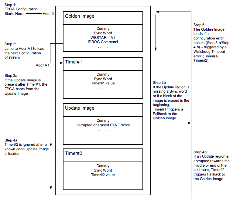 xilinx A7芯片介绍-CSDN博客