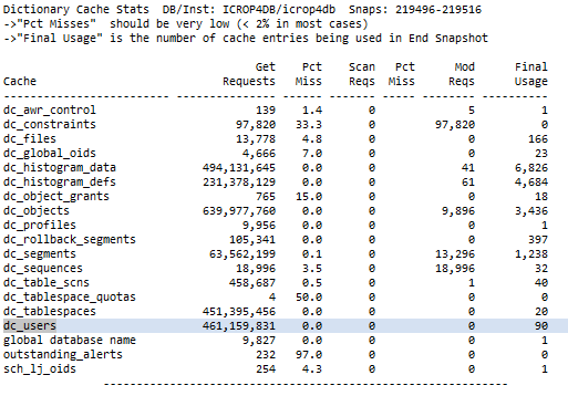 Oracle 数据库异常处理之latch: row cache objects-CSDN博客