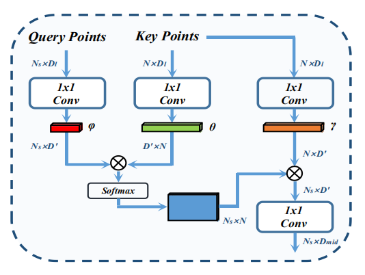 《论文阅读》PointASNL: Robust Point Clouds Processing using Nonlocal Neural Networks with Adaptive ...