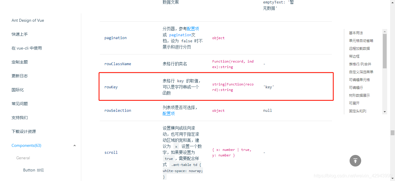 Ant Design Vue 跨页勾选默认选中问题解决antdvue 分页表格选中 Csdn博客