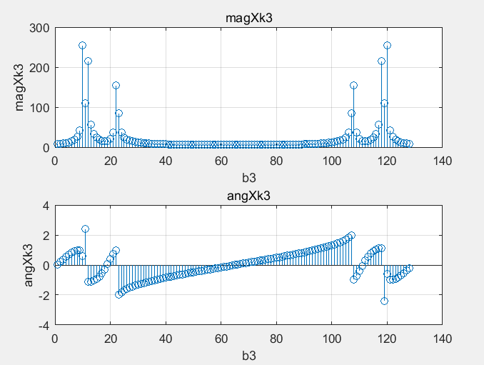 数字信号实验3：FFT算法_dit-fft运算比较仿真-CSDN博客