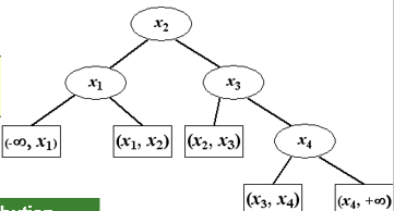 Optimal Binary Search Tree for Dynamic Programming - Programmer Sought