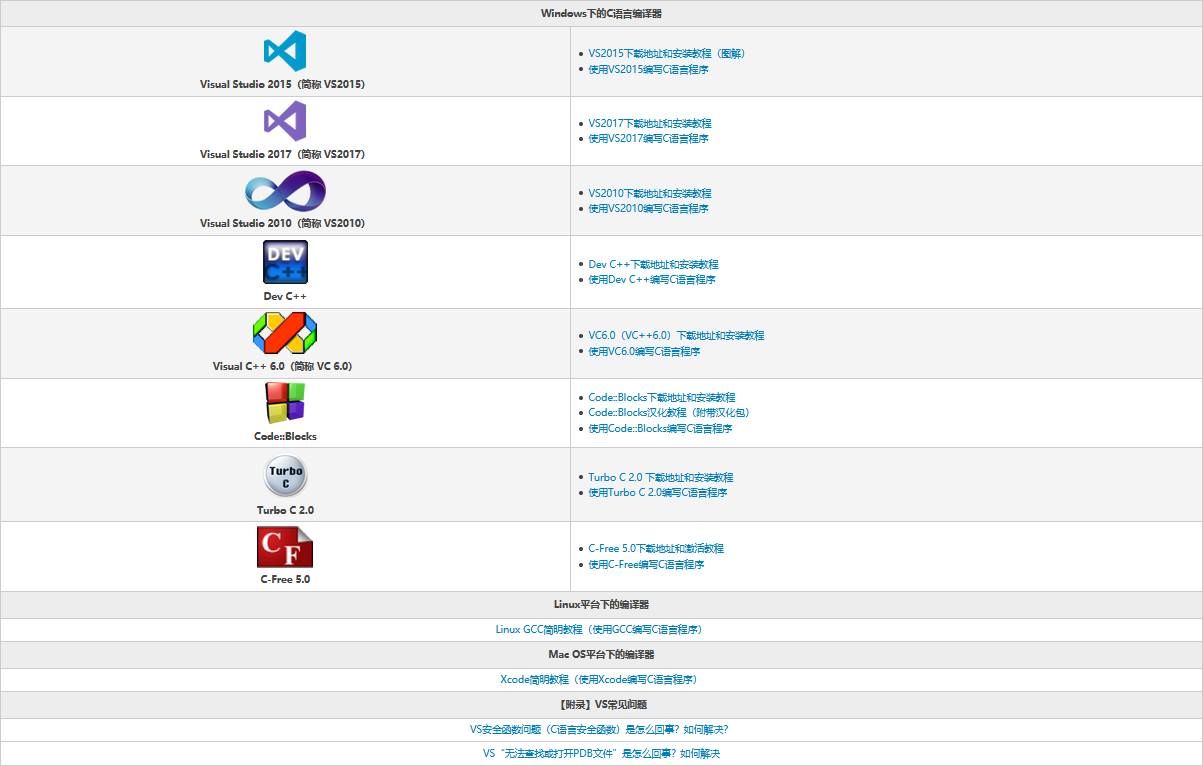 C语言学习1：从下载编译软件开始！DEV-C++、VC6.0、VS2010、VS2017等编译器的下载(Windows系统)_c语言程序下载-CSDN博客