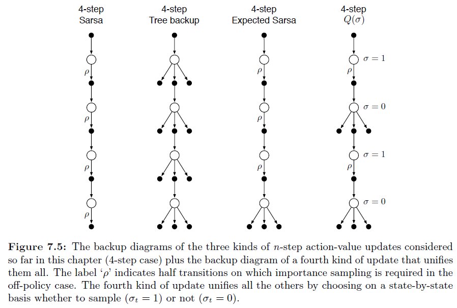 RL(Chapter 7): n-step Bootstrapping (n步自举法)_rl n step-CSDN博客
