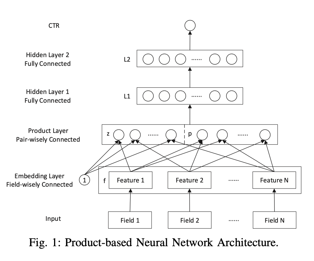 推荐系统-PNN模型Product-based Neural Networks for User Response Prediction_pnn-product-based neural ...
