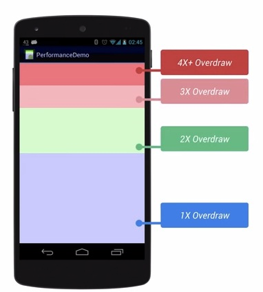 Android渲染性能——过度绘制-CSDN博客