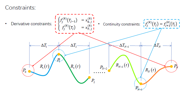 移动机器人路径规划minimum_snap（MATLAB)笔记整理_minisnap-CSDN博客