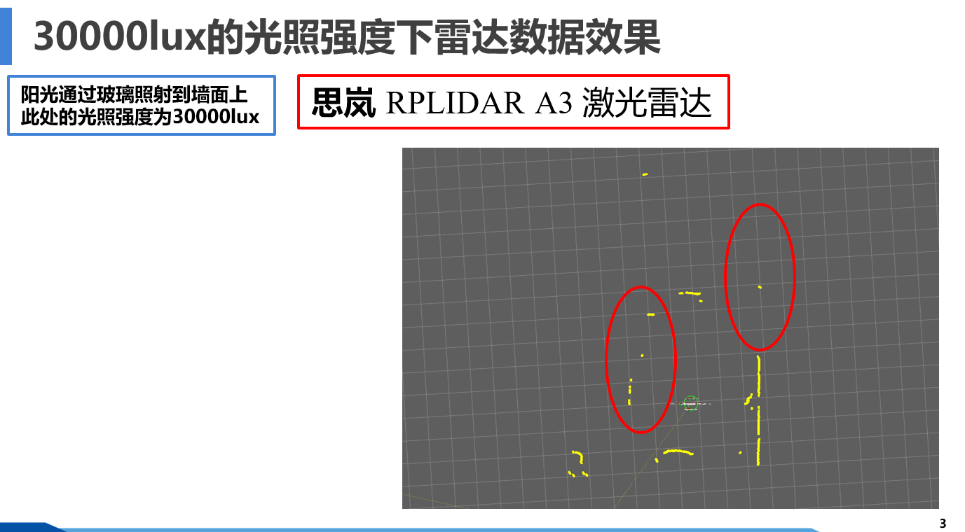从零开始搭二维激光slam 激光雷达数据效果对比激光slam技术参数 Csdn博客 
