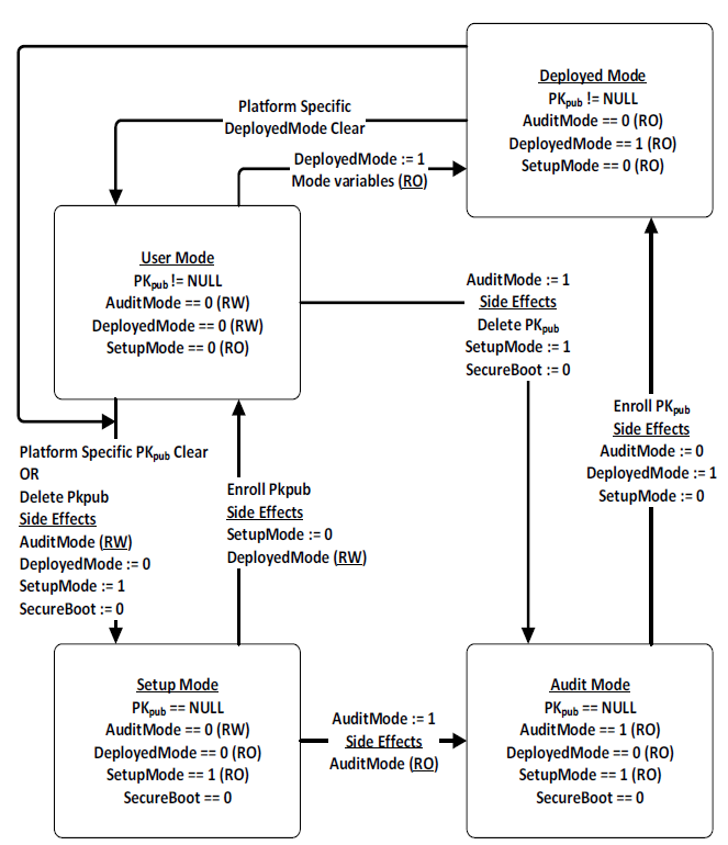 Cstyle的UEFI导读：Secure Boot简介_uefi 3rd party driver-CSDN博客
