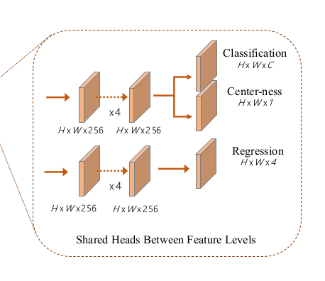 目标检测 - Generalized Focal Loss 基于one-stage检测器无cost涨点 （改进的Focal Loss,优于 ...