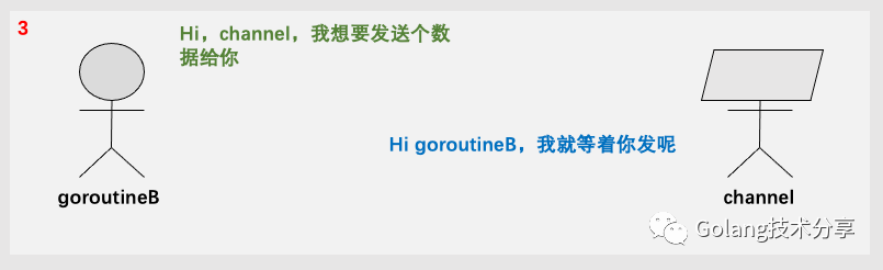 一文读懂Channel设计_channelless-CSDN博客