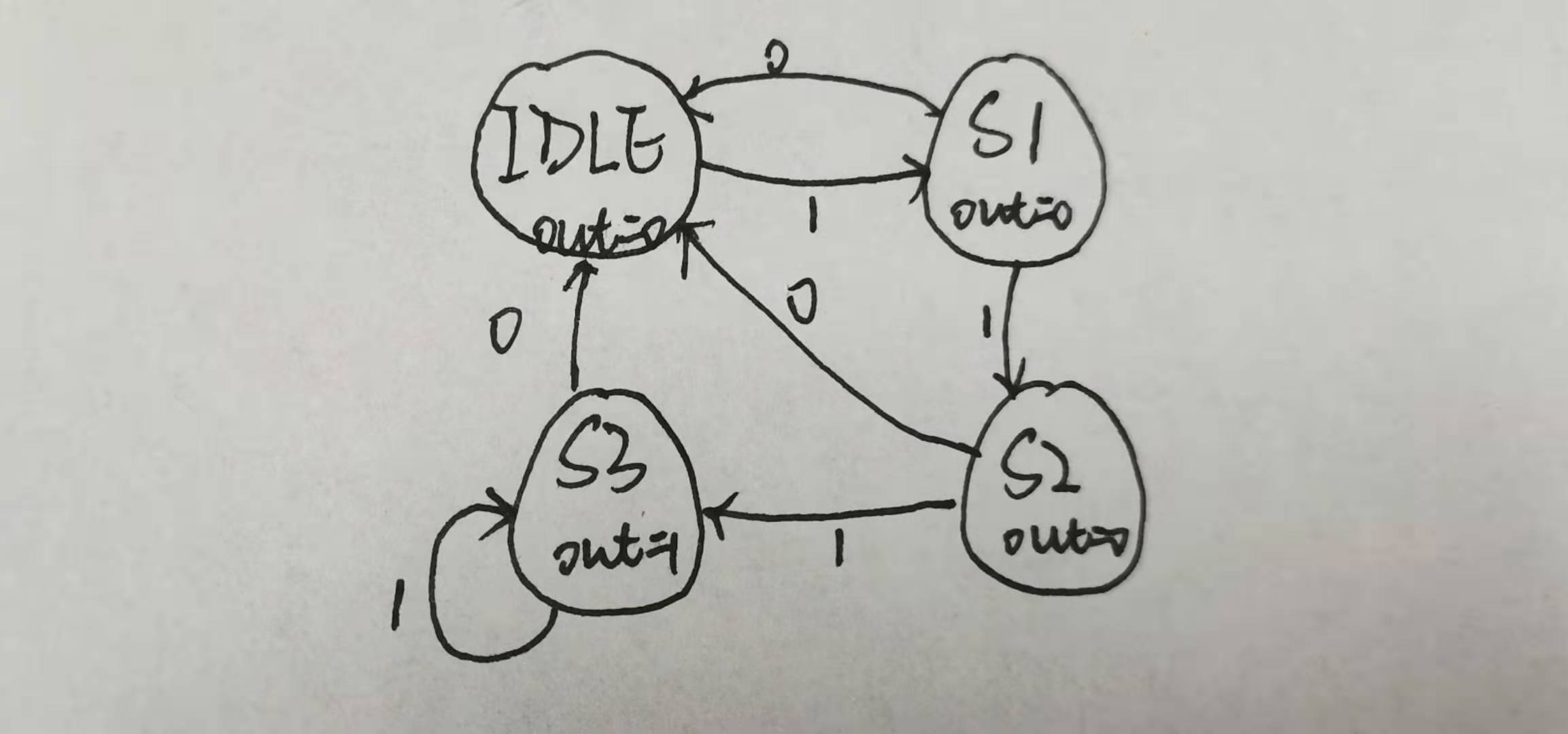 Verilog implements 111 sequence detector-Moore and Mealy type state machine implementation ...