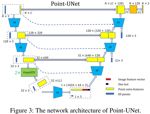 【3D目标检测】3D Object Detection Using Scale Invariant and Feature Reweighting Networks文献解读（2019 ...