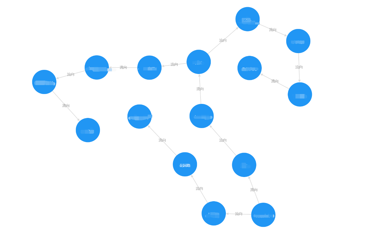 Cytoscape Networkx cytoscape xbw12138 Cytoscape Networkx cytoscape xbw12138