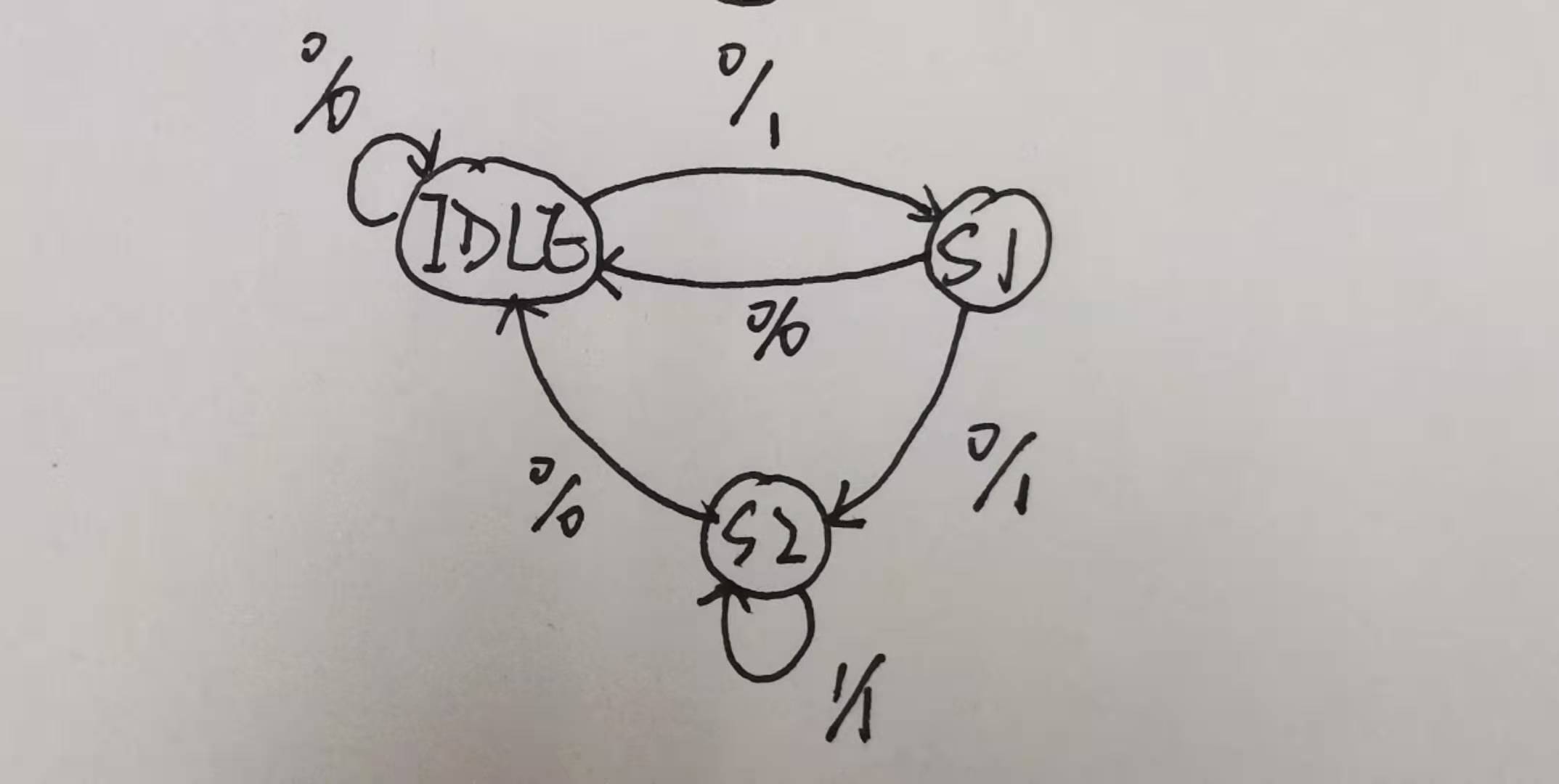 Verilog implements 111 sequence detector-Moore and Mealy type state machine implementation ...