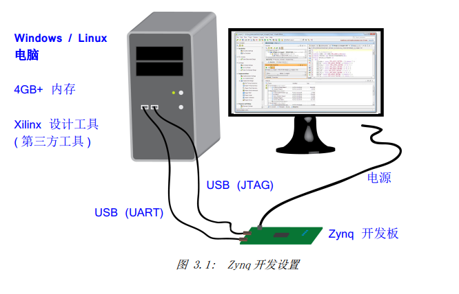 FPGA（2）Xilinx Ultra96_v2 使用教程_ultra96 v2 demo工程-CSDN博客