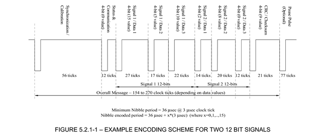 SENT协议学习-CSDN博客