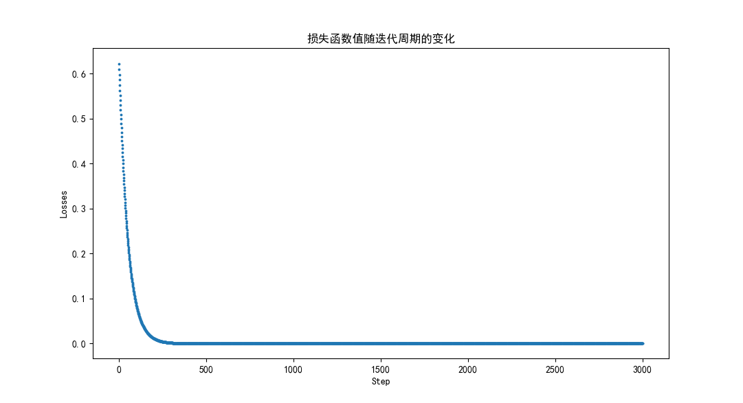 【python】使用最小二乘法与梯度下降法求解多项式回归模型梯度下降法 线性回归 多项式回归 Python实现 Csdn博客