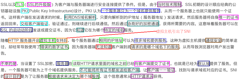 nginx(十)SNI理解-CSDN博客