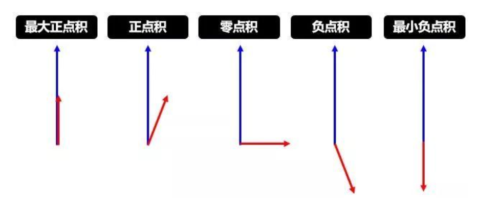 CapsNet胶囊网络论文笔记_capsnet论文-CSDN博客