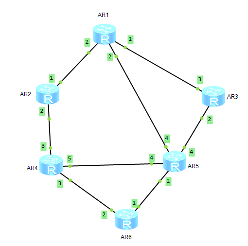 SPF(最短路径优先)算法在OSPF协议中的实现（图解）_ospf spf算法-CSDN博客