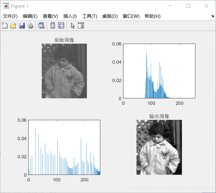 Matlab数字图像处理二——图像灰度直方图统计1将image1灰度化取名为gray统计并显示其灰度直方图 Csdn博客