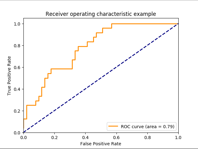 EER的基本知识和使用_eer,dfc-CSDN博客