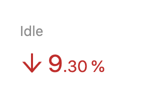 Statistic统计数值给value值标记颜色_el-statistic value-style-CSDN博客