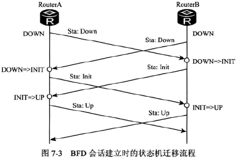 路由器重温——可靠性-BFD和NQA配置_bfd nqa-CSDN博客