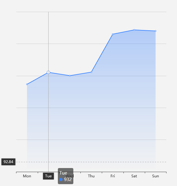 echarts折线图—areaStyle区域填充样式_echarts areastyle-CSDN博客