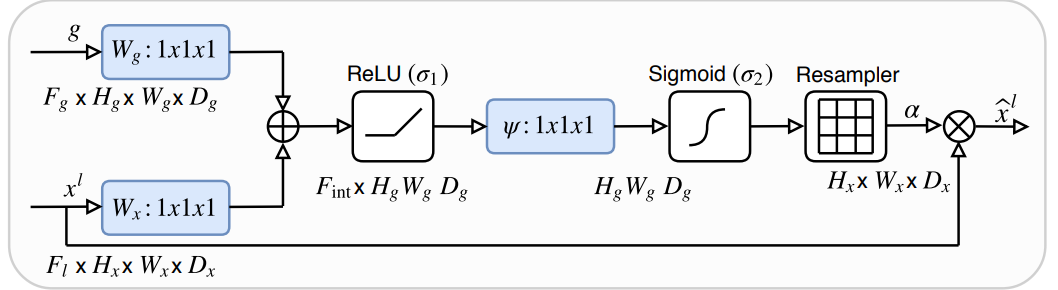 Keras自定义网络Model报错解决 ----This model has not yet been built_tensorflow 自 ...