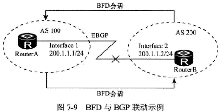 路由器重温——可靠性-BFD和NQA配置_bfd nqa-CSDN博客