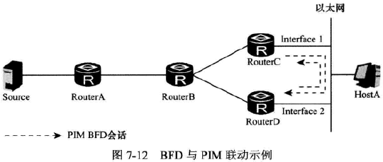 路由器重温——可靠性-BFD和NQA配置_bfd nqa-CSDN博客