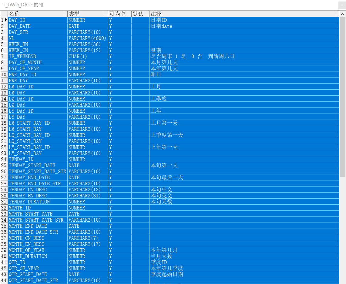 ORACLE的SQL练习---6. 利用oracle日期函数制作日期维度表_oracle日期维表数据生成-CSDN博客